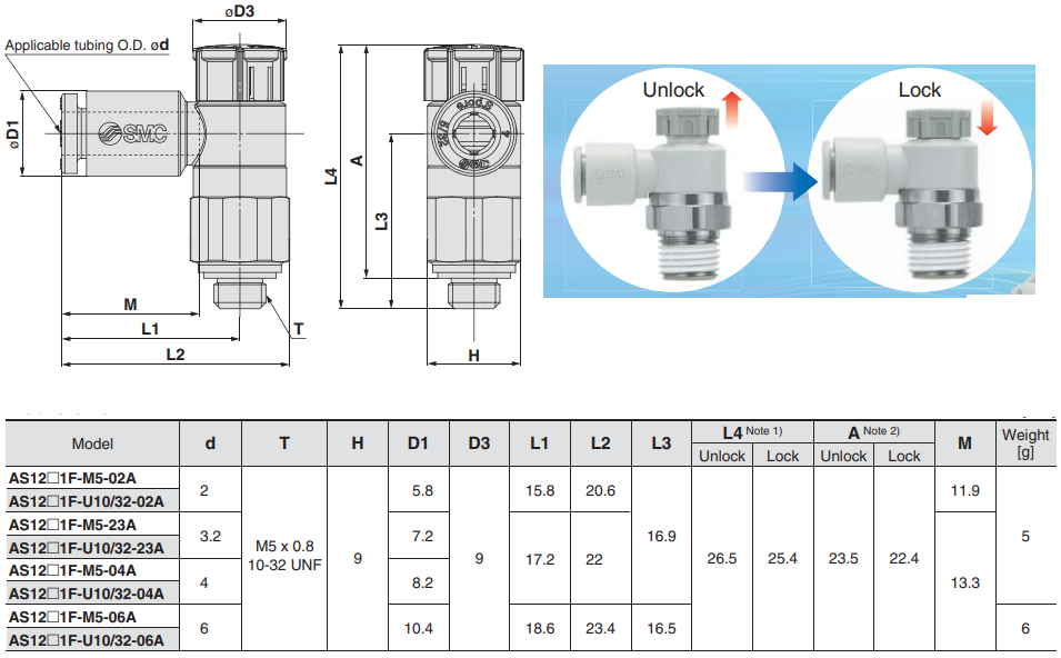 Tiết lưu khí AS1201F-M5-06A