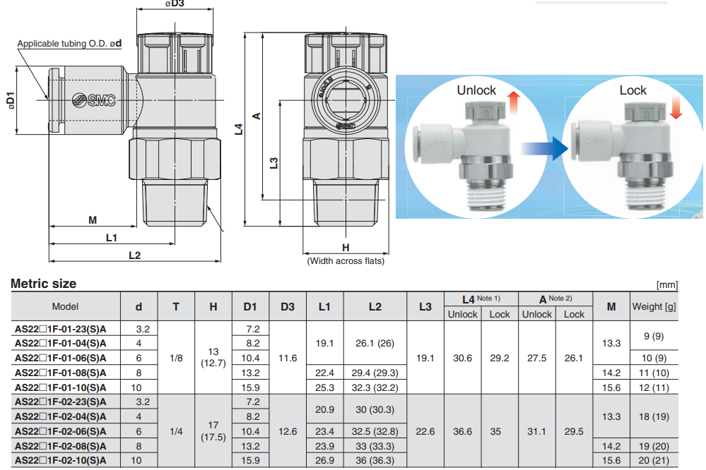 Tiết lưu khí AS2201F-01-04SA